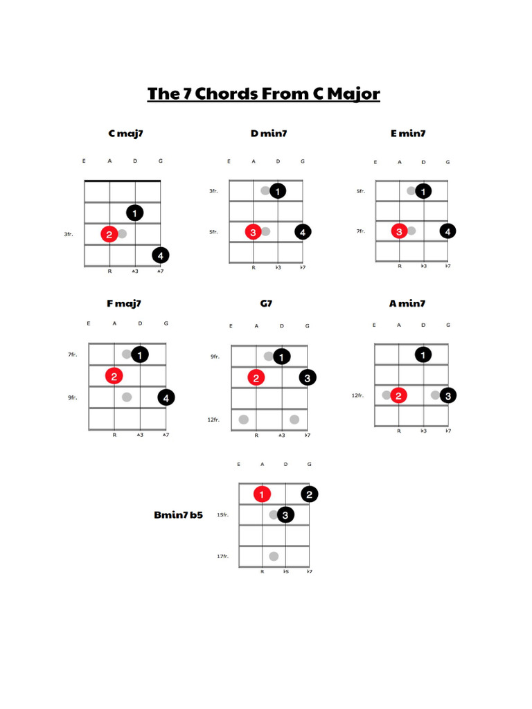 7ths Chord Chart | PDF