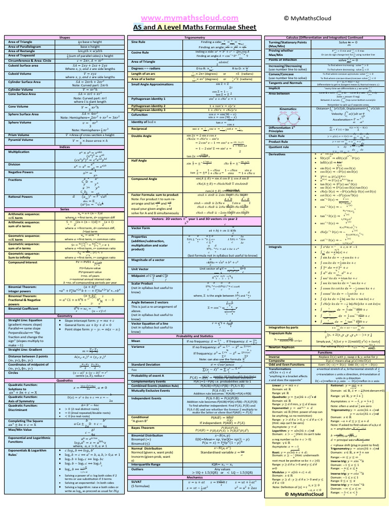 A Level Formula Sheet | PDF | Trigonometric Functions | Area