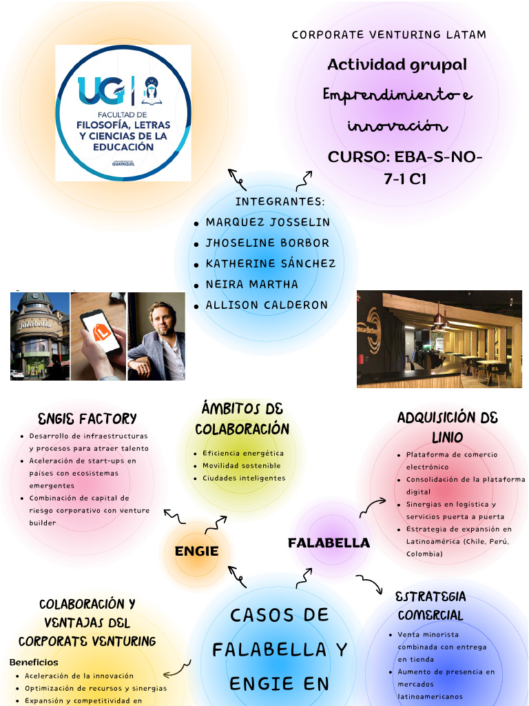 CORPORATE VENTURING Mapa Conceptual Grupal | PDF | America latina | Negocios económicos