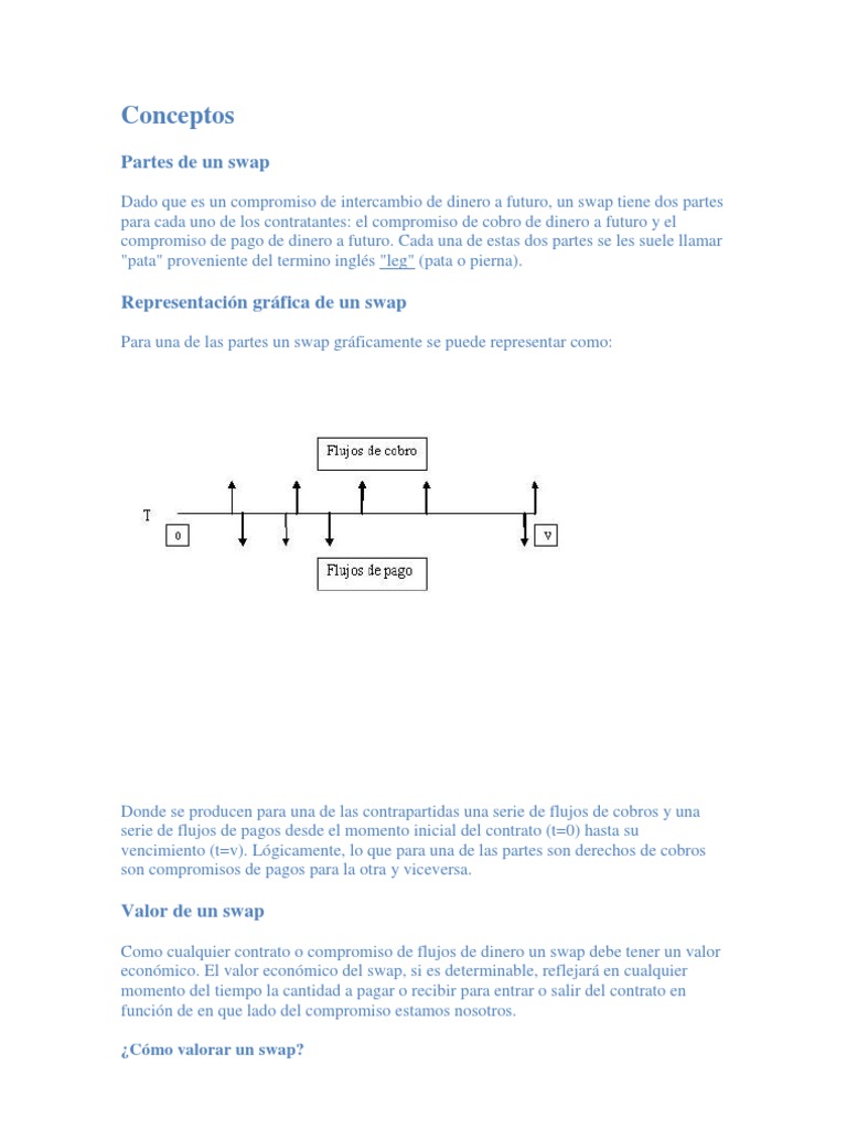 Contrato Swaps | PDF | Swap (Finanzas) | Microeconomía
