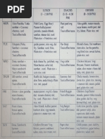Mess Menu - Updated | PDF