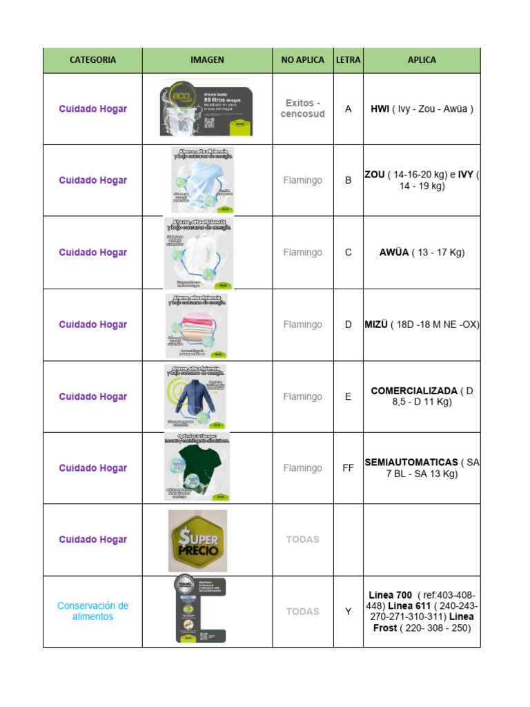 Cuidado Hogar: Categoria Imagen No Aplica Letra Aplica | PDF