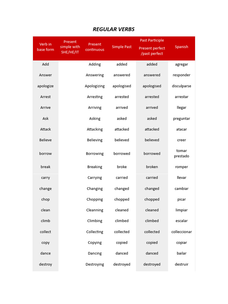 Verbs and Times (2) 7272 | PDF | Grammar | Linguistics