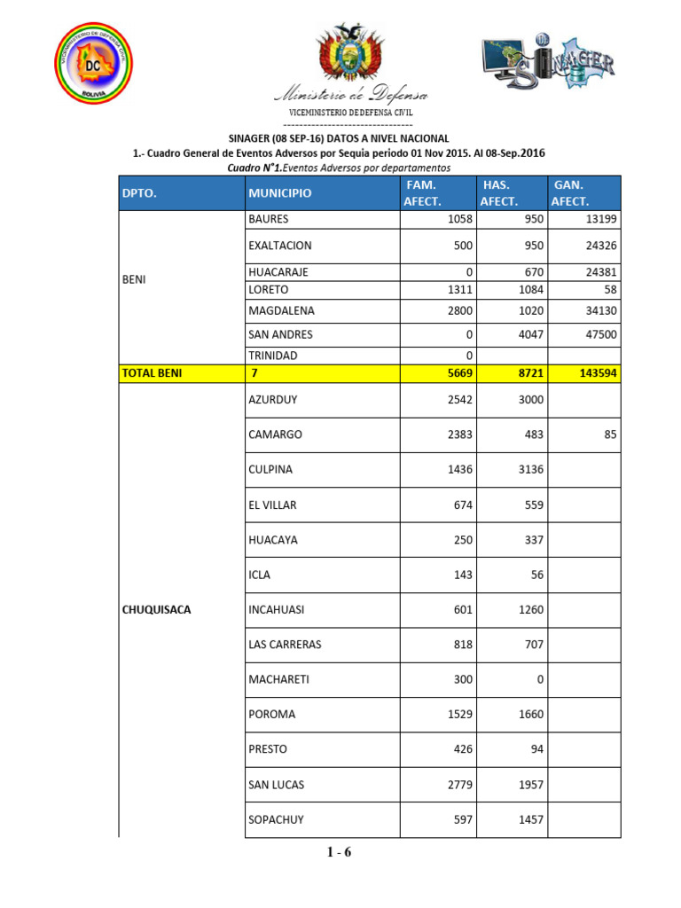 Reporte Sinager 8-9-2016 | PDF
