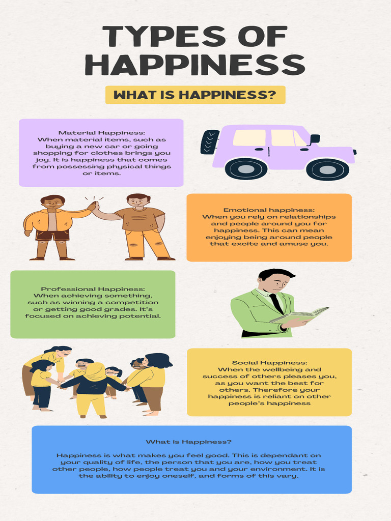 Types of happiness | PDF