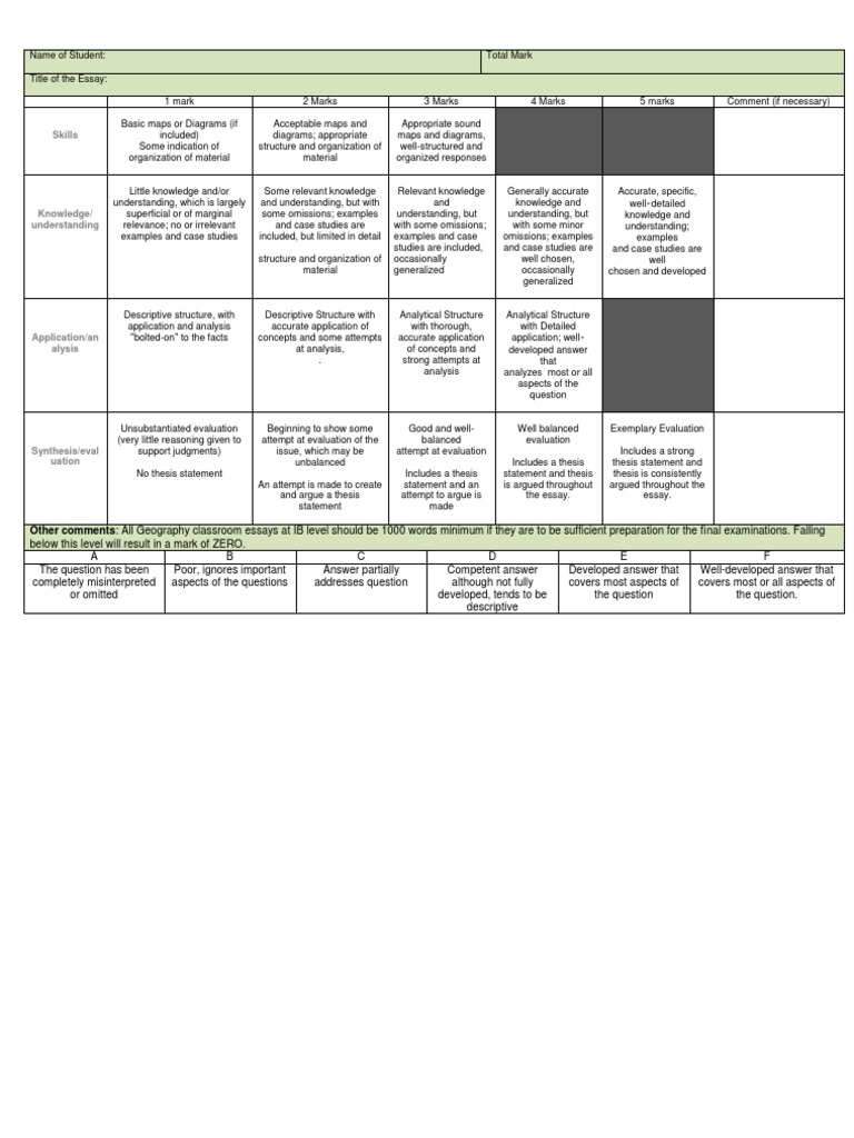 IB Geography Essay Marking Rubric | PDF | Essays | Thesis