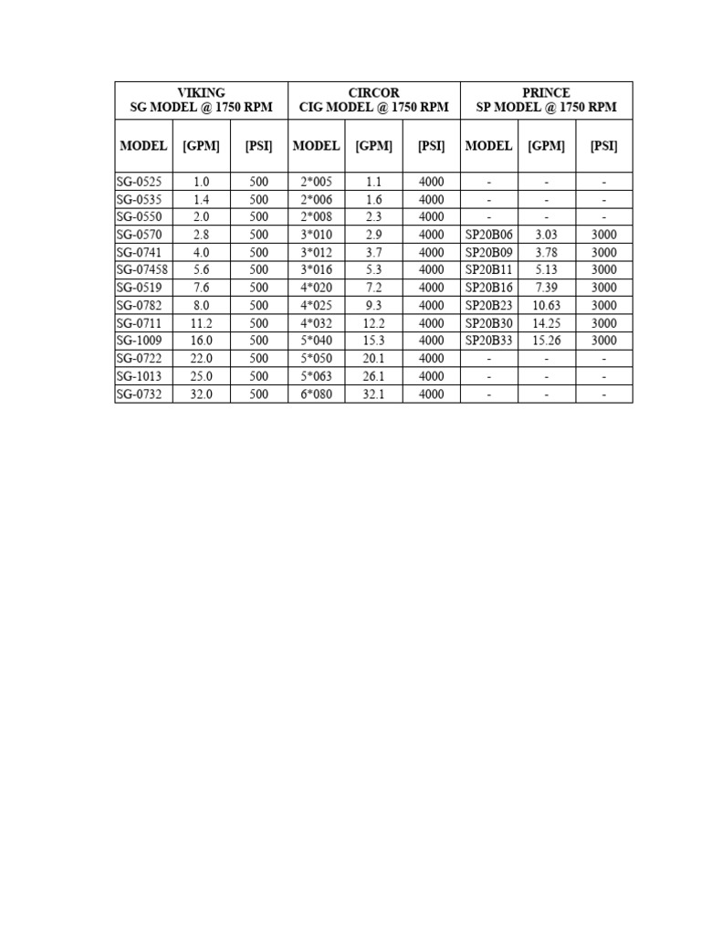 Gear Pumps | Download Free PDF | Mechanical Engineering | Continuum ...