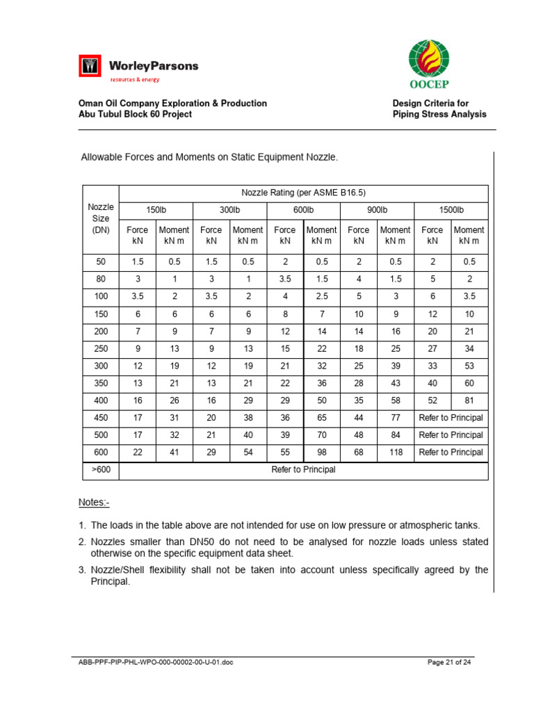 Nozzle Allowable | PDF | Mechanical Engineering