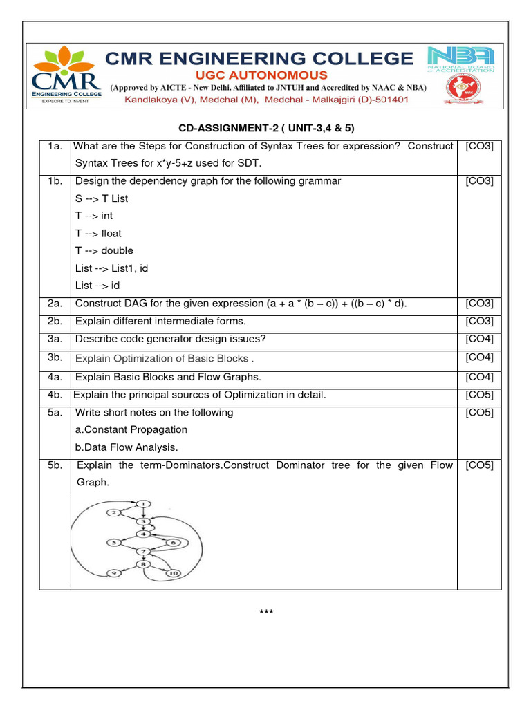 CD Assignment - 2 | PDF | Computers