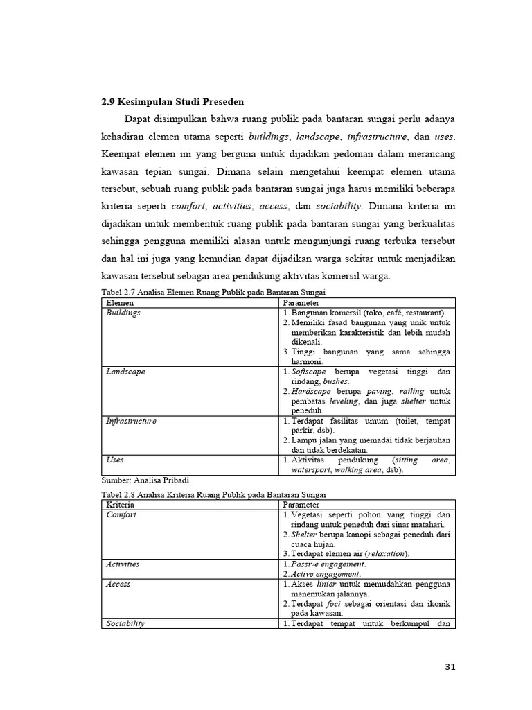 Kesimpulan Studi Preseden | PDF | Sains & Matematika