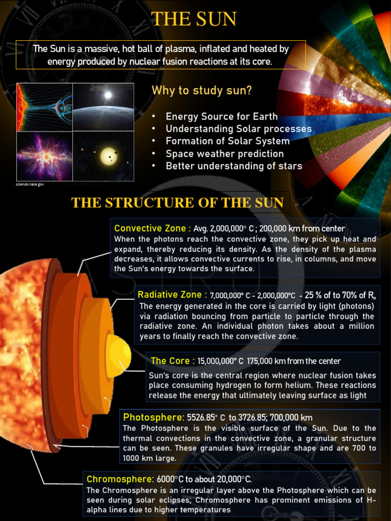 Solar-Poster all final | PDF | Sun | Physical Phenomena