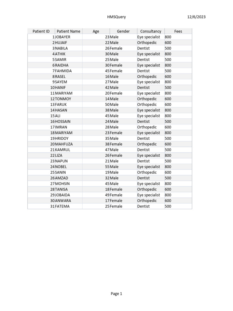 Hospital Management System | PDF | Health Care