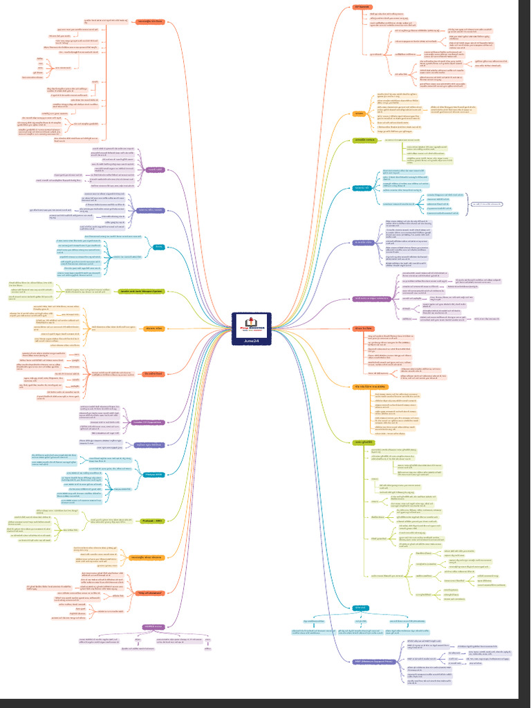 June24 Current Affairs Mindmap by Prep BOOSTER | PDF