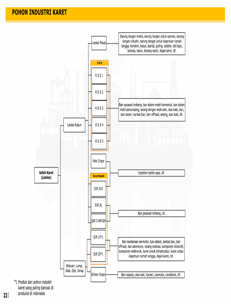 Pohon Industri Fix - Isi+cover-31-32 | PDF