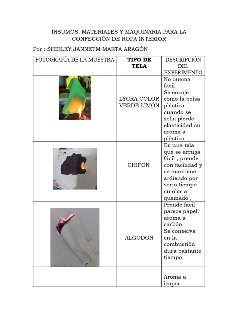 TALLER 1 Tipos de Telas | PDF | Textiles | Materiales