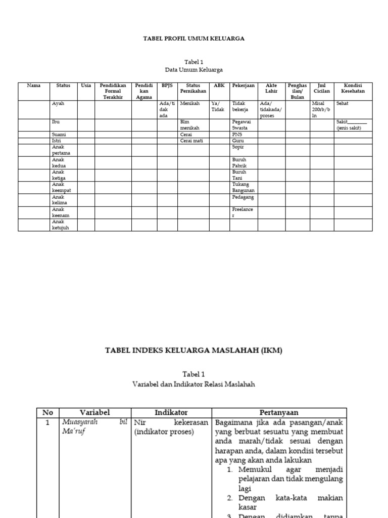 Lampiran - Tabel Instrumen Ikm | PDF