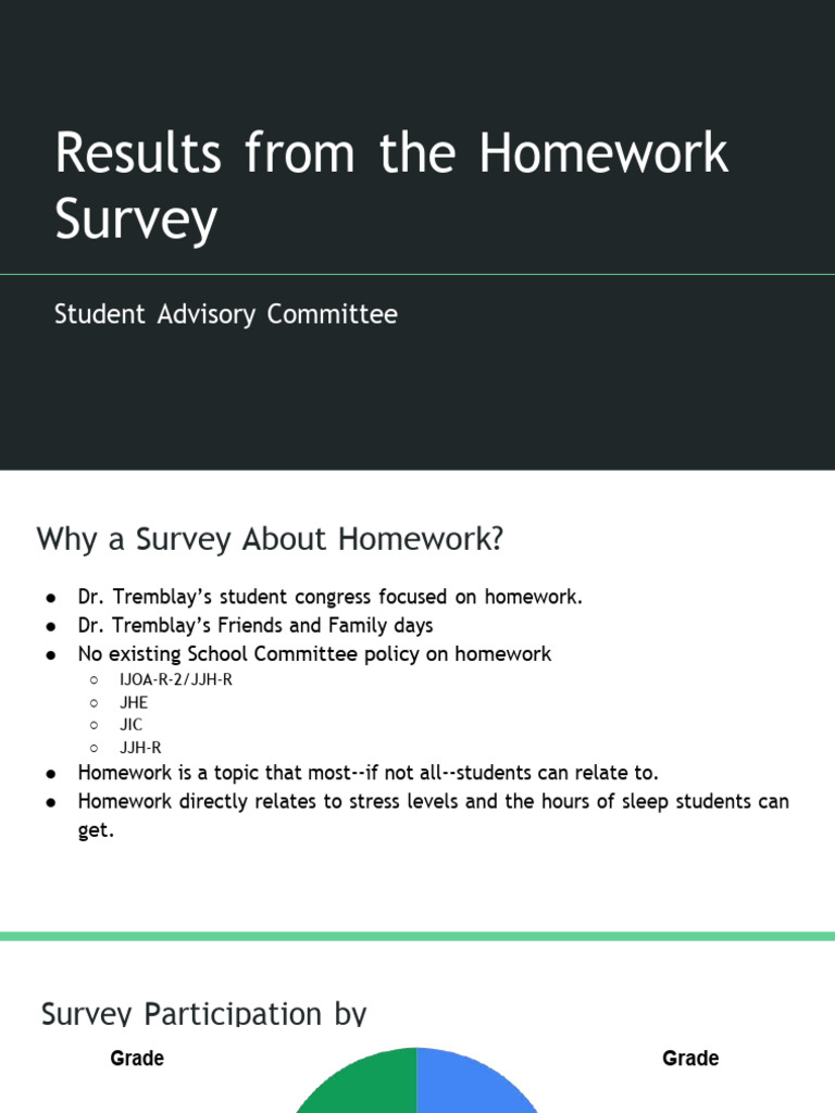 Homework Survey Results and Insights | PDF | Learning Methods ...