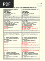Linking Law Class Notes 2 | PDF