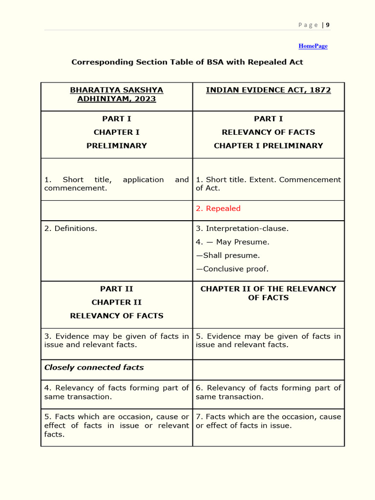 BSA IEA Comparative | PDF | Evidence (Law) | Confession (Law)