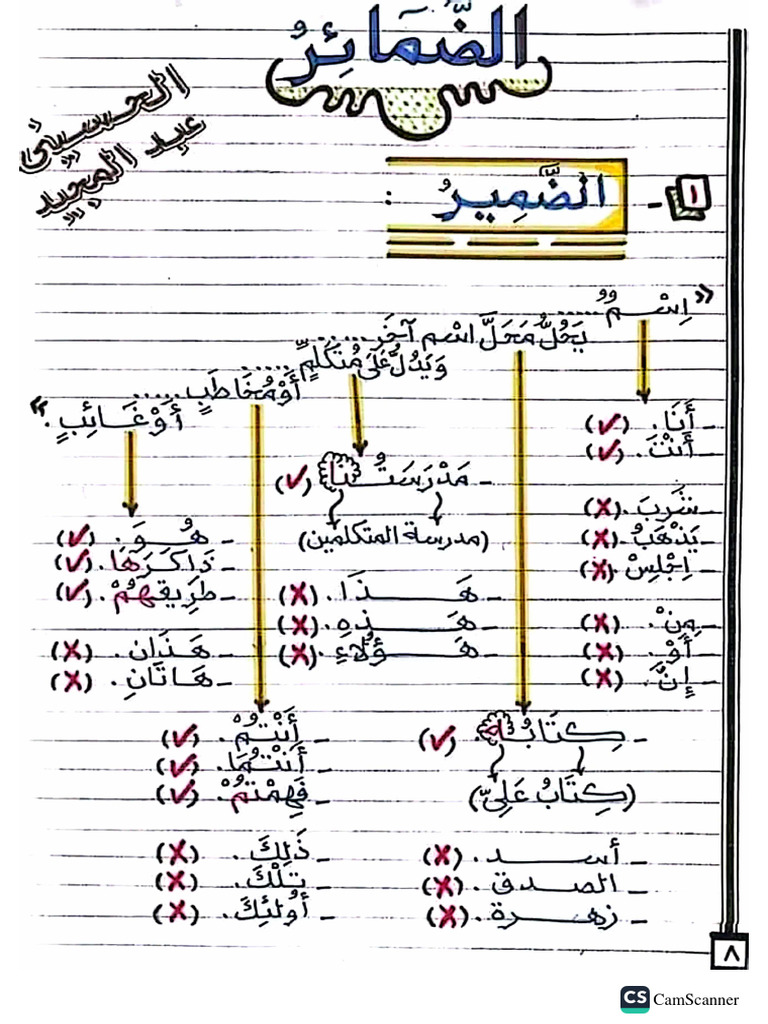 Arabic Notes | PDF