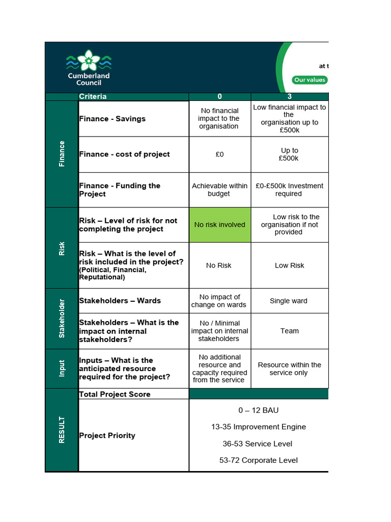 Prioritisation Matrix Draft Updated Version | PDF | Climate Resilience | Natural Environment