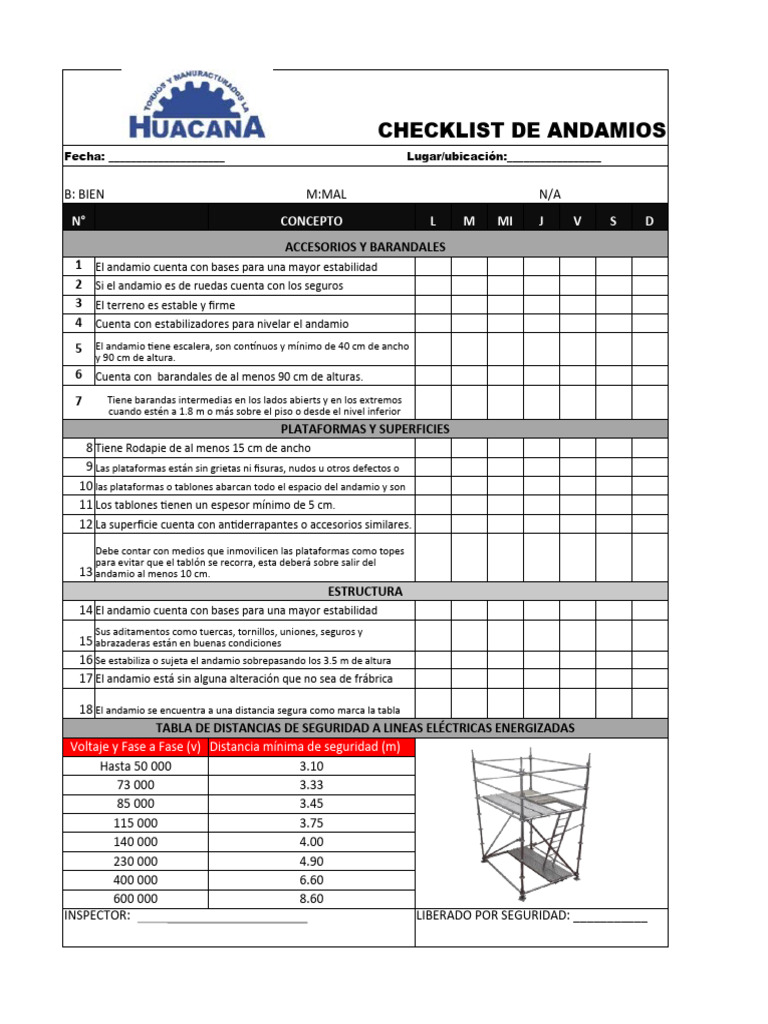 Check List de Andamios | PDF