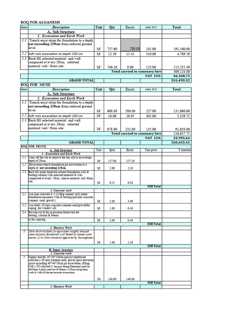 Construction BOQ Summary | PDF | Masonry | Concrete