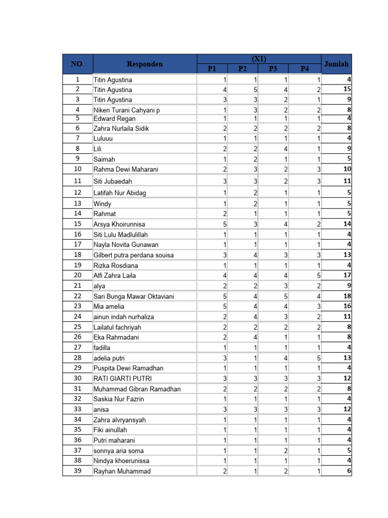 Data Responden Fahira | PDF