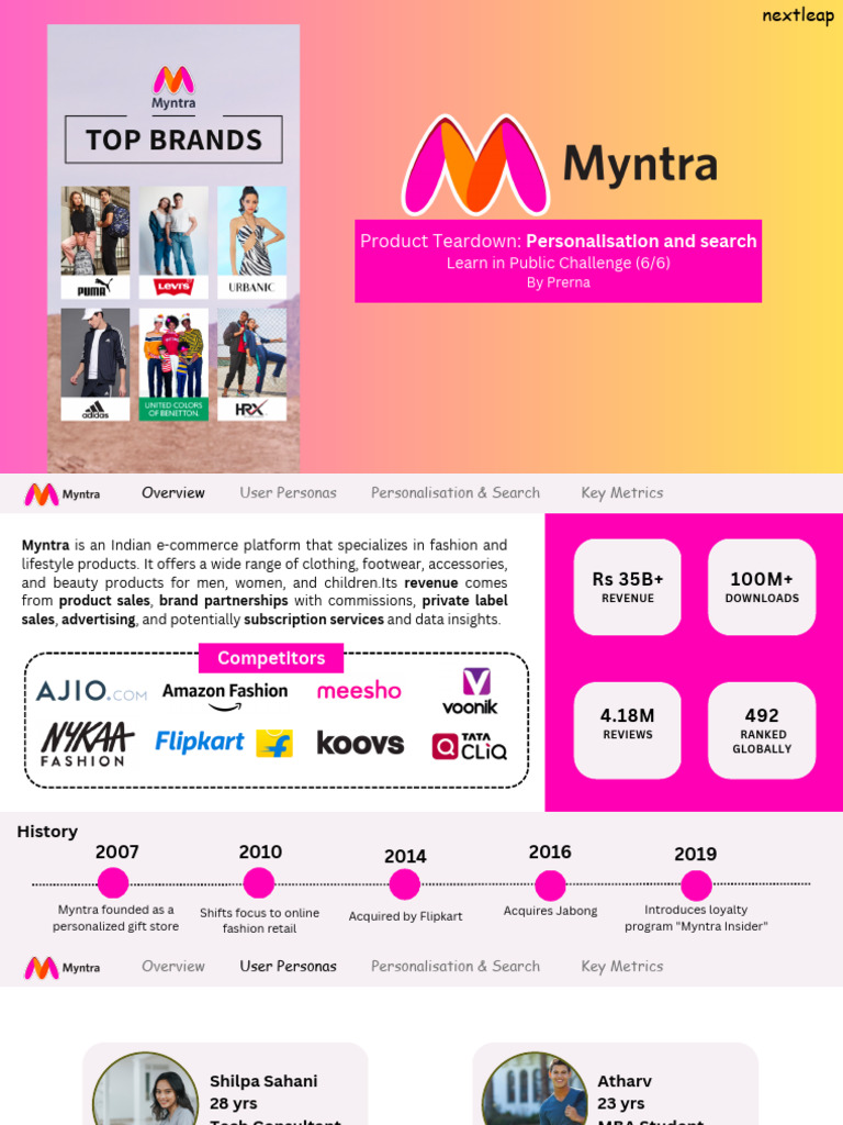 Myntra - Product Teardown | PDF | Cyberspace | Marketing
