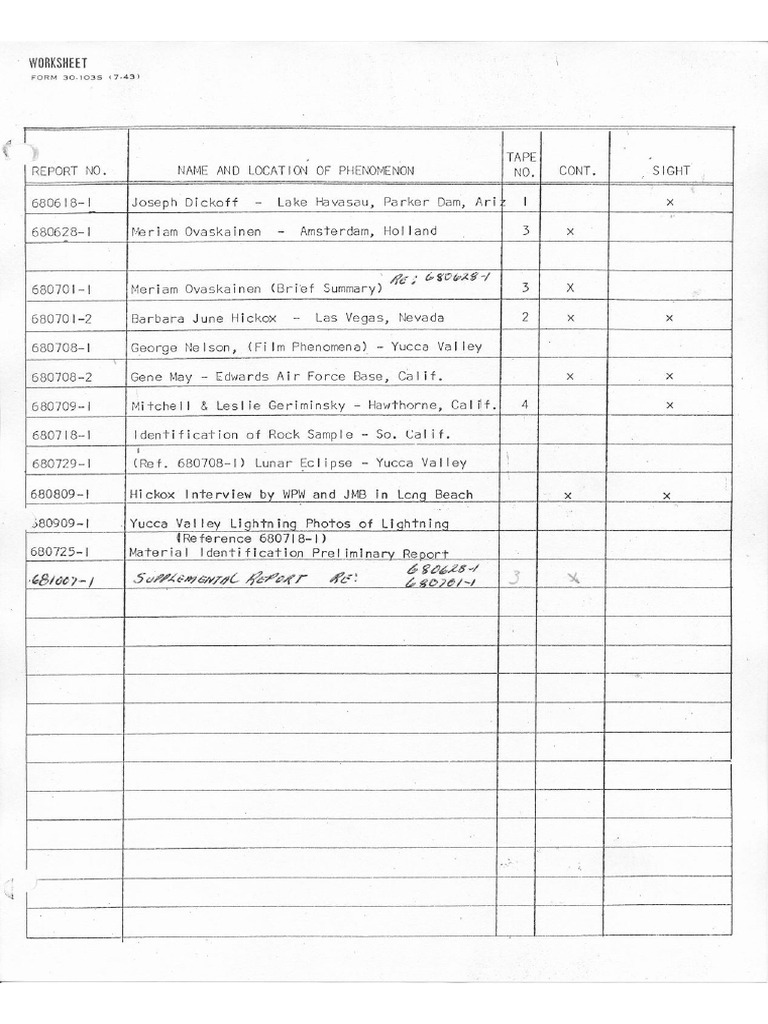 Douglas Aircraft - UFO Reports | PDF