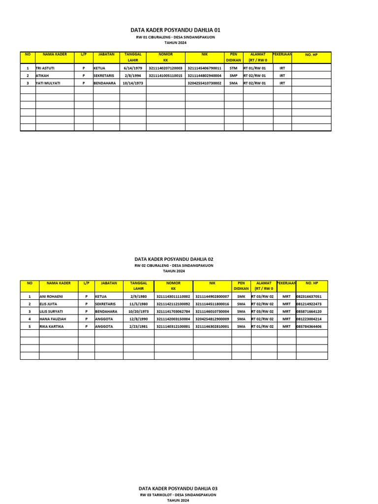 Data Kader Posyandu Ciburaleng 2024 | PDF