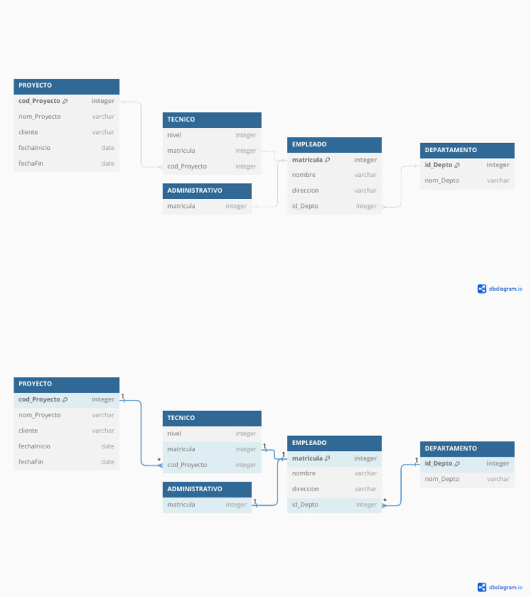 Integer Varchar Varchar Date Date: Proyecto | PDF