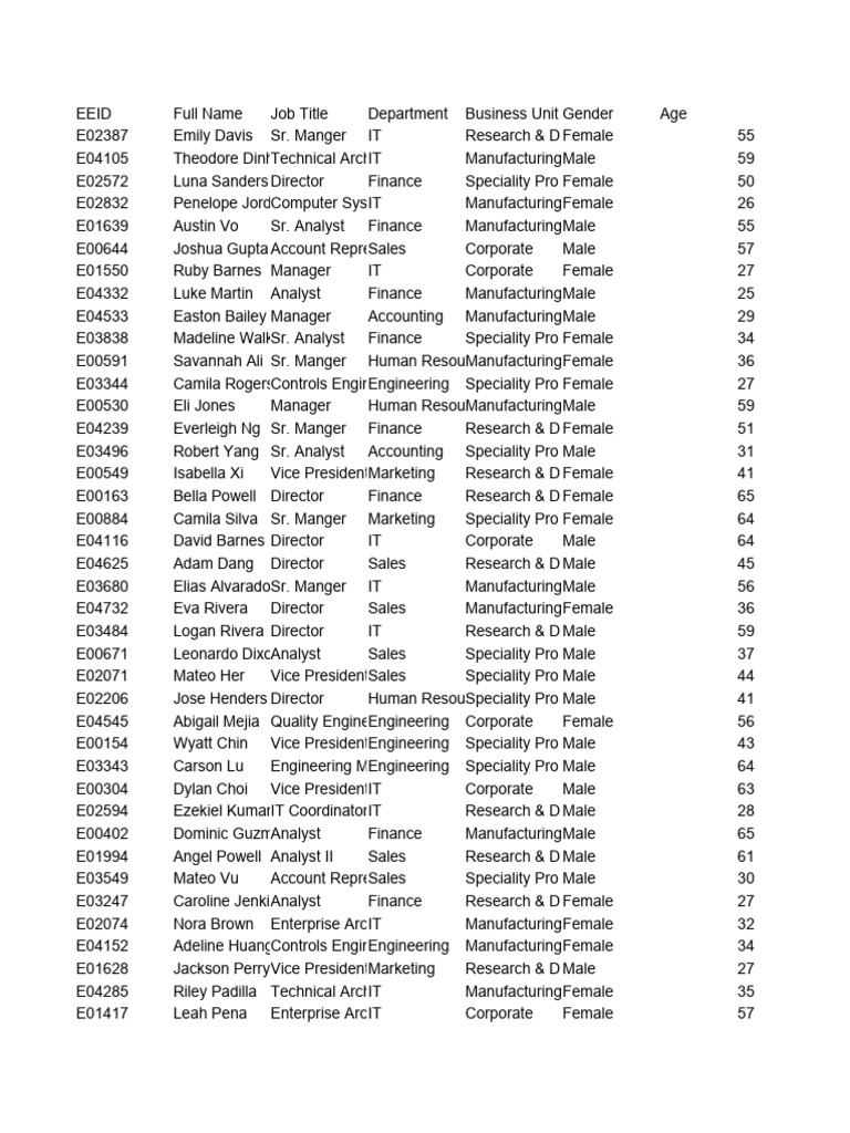 DAX Practice Set Dataset-2 | PDF | Business Economics | Business Process