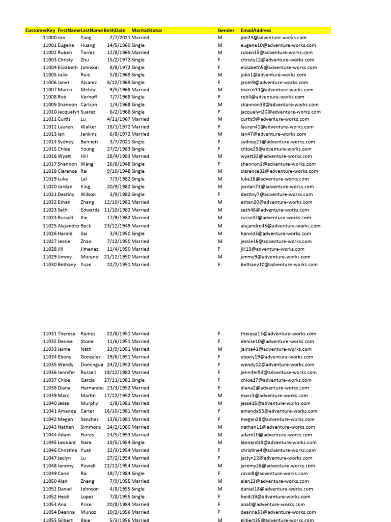DAX Practice Set-3 Dataset-3 | PDF