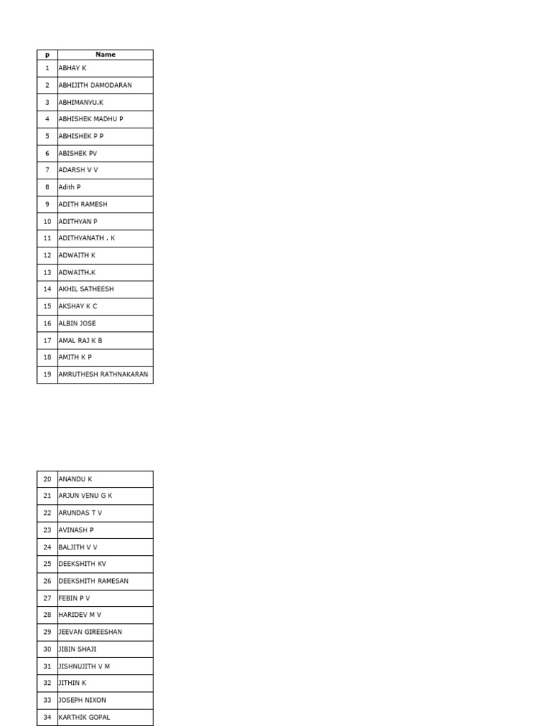 List of Names and Topics | PDF | Poetry