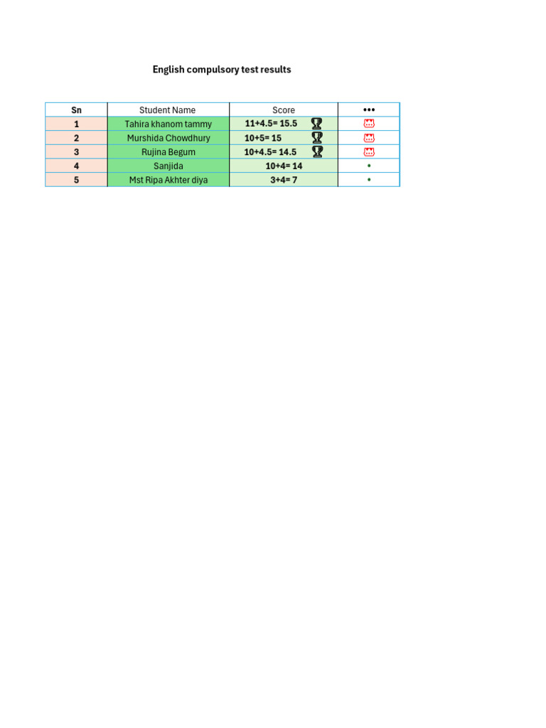 Test Results Sheet 3 | PDF