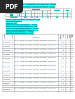 Six Monthly Progress Report Format | PDF | Academia | Vocational Education