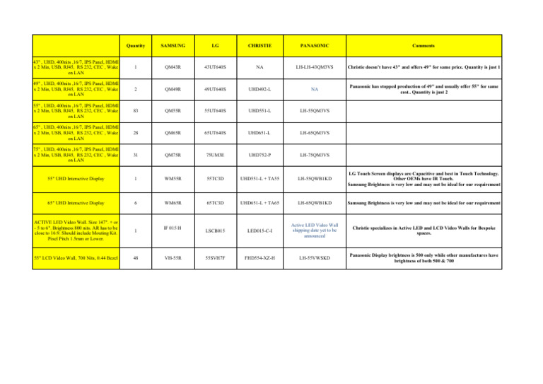 Walmart Display Makes and Models 2 | PDF | Hdmi | Liquid Crystal Display