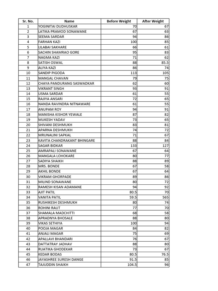 DR Niraj Jadhav Typing | PDF