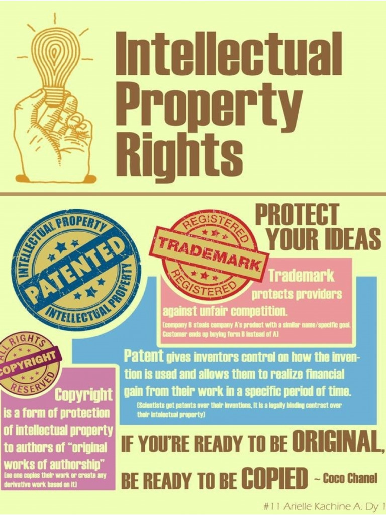 IPR Class Notes | PDF