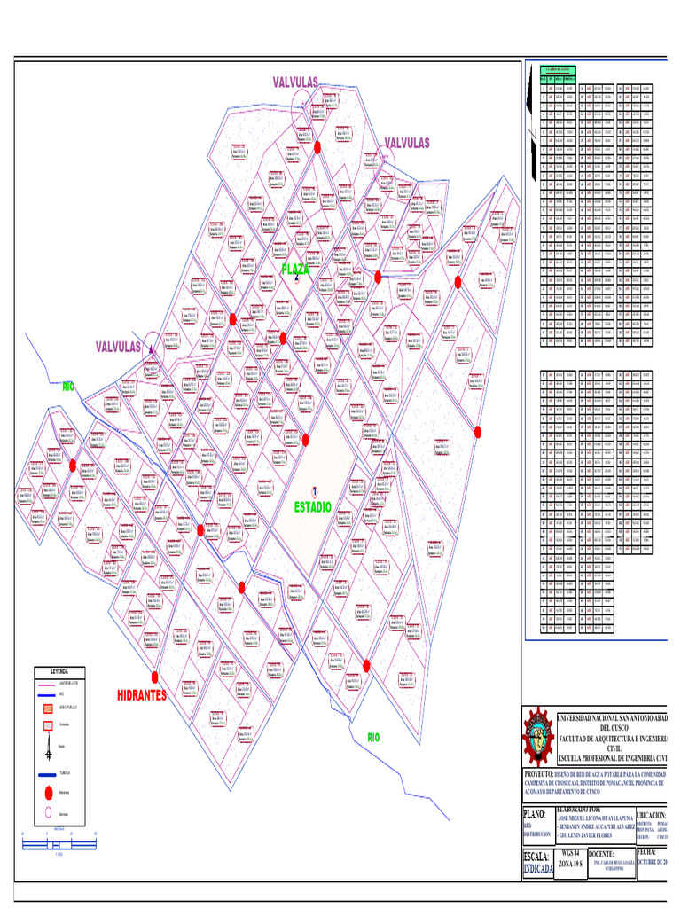 Plano Red de Distribucion-Plano | PDF