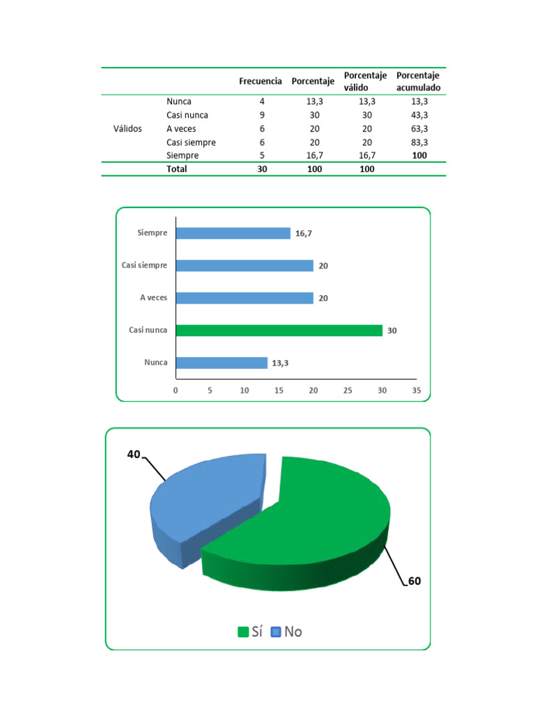 Modelo Tablas y Gráficos para Trabajo Final | PDF