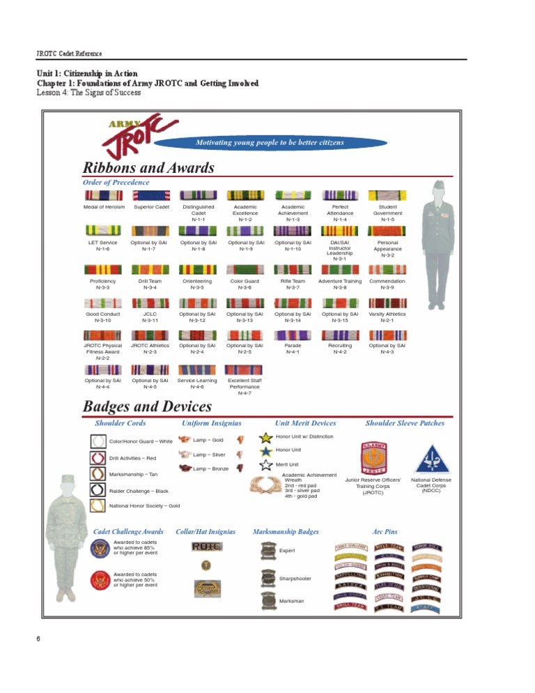 Army JROTC Awards and Decorations | PDF