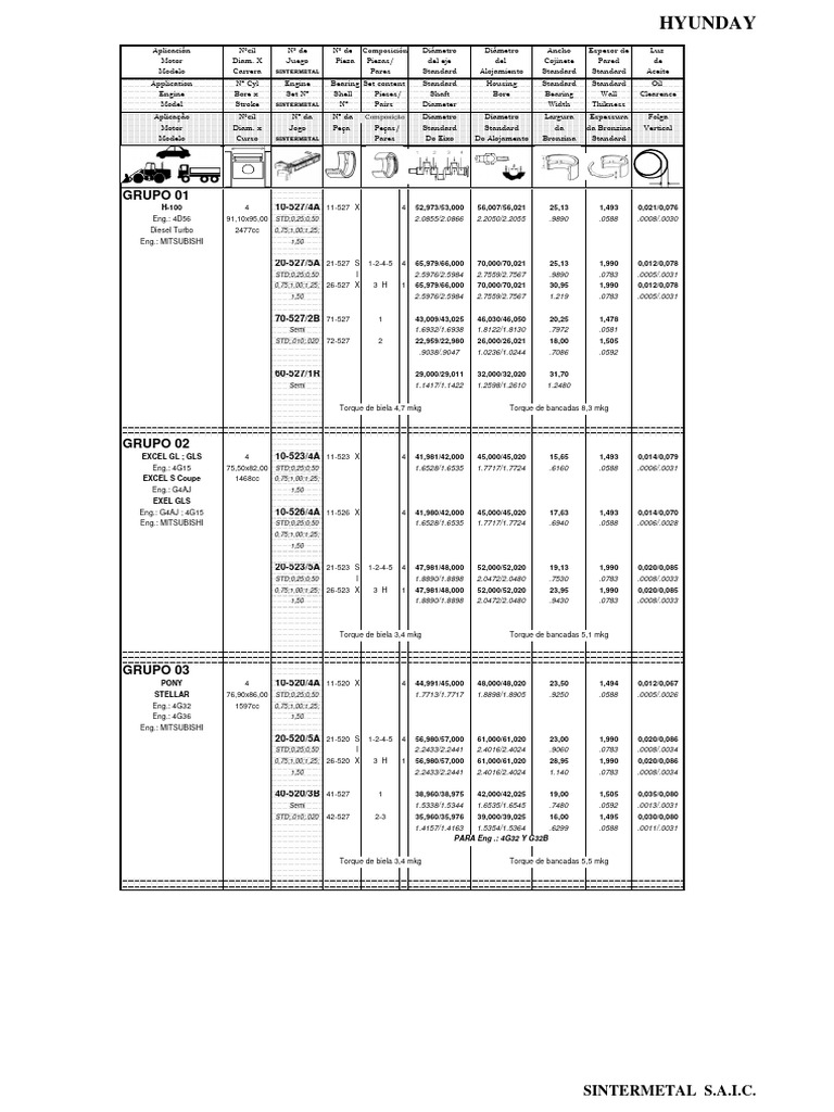 Tabla de Torque para Motores Hyundai | PDF