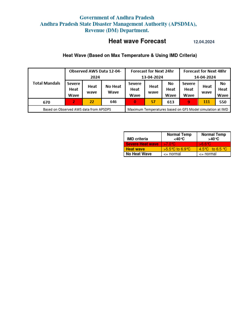 Heat Wave Forecast | PDF | Heat Wave | Weather Events