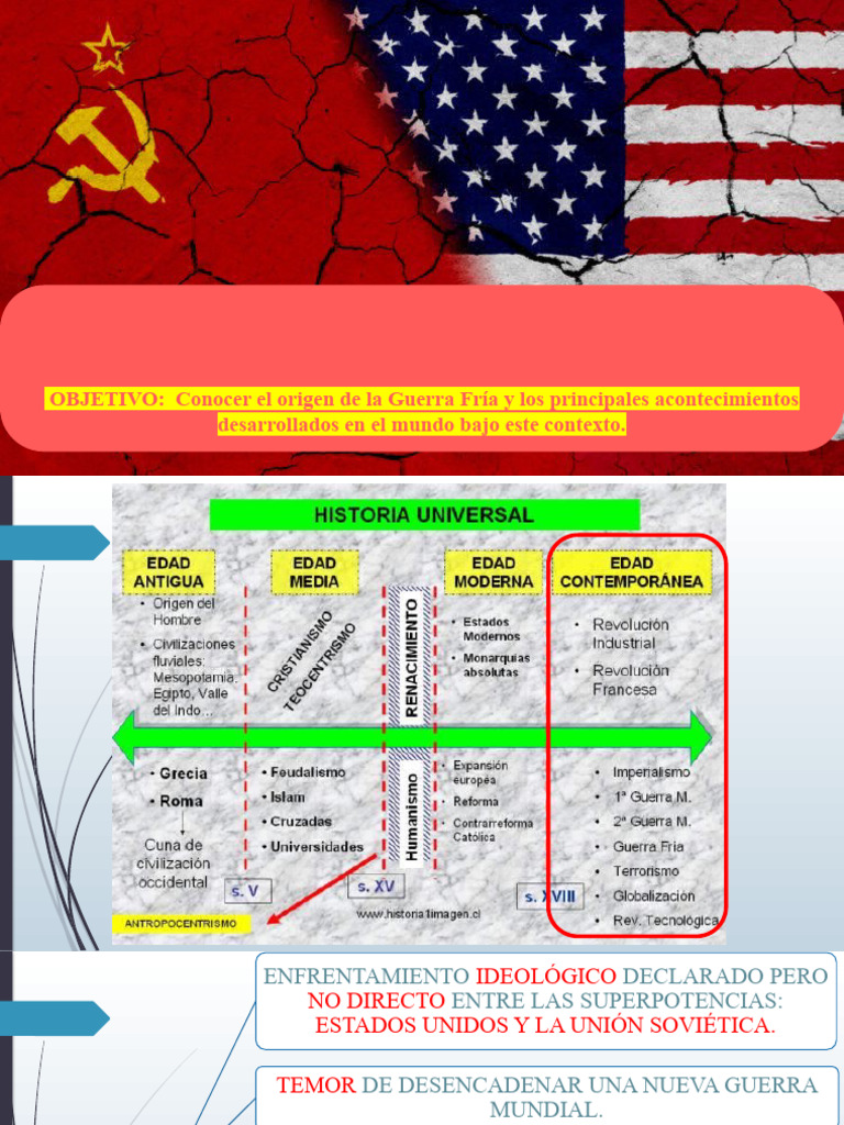 Orígenes y Dinámica de la Guerra Fría | PDF | Israel | Política mundial