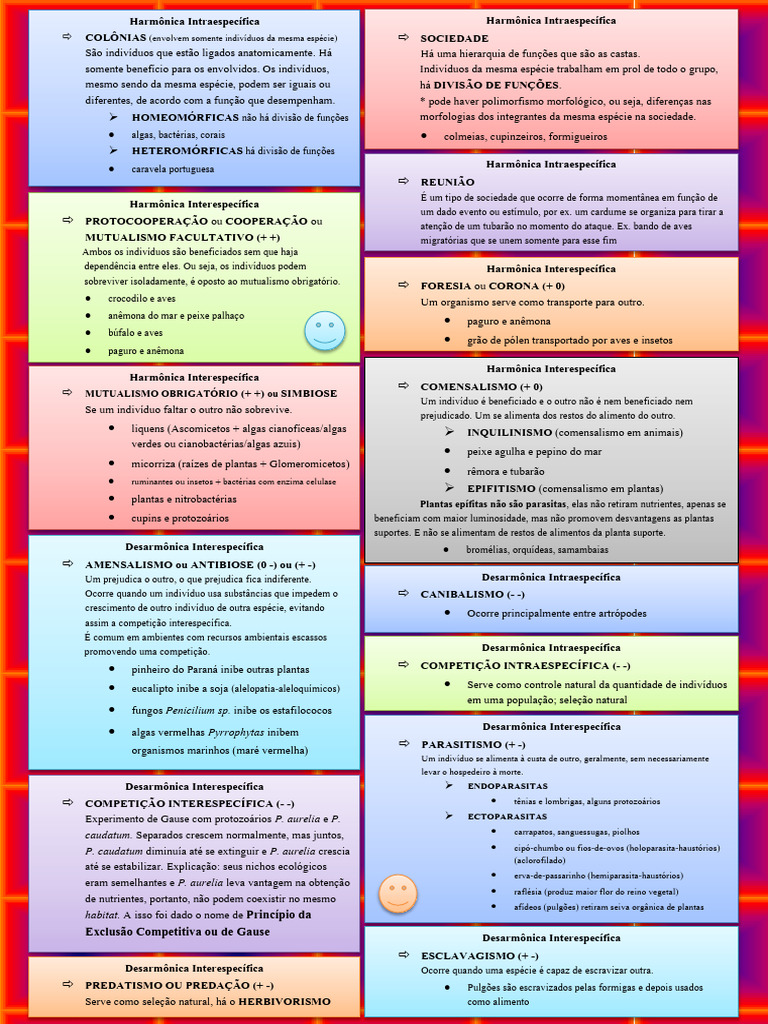 Interações Ecológicas: Tipos e Exemplos | PDF | Interações biológicas ...