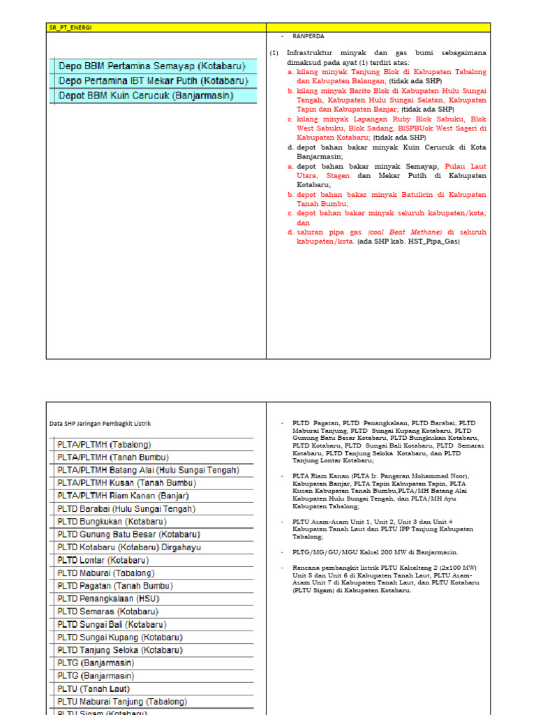 Catatan SHP Struktur Ruang Terhadap Ranperda RTRWP Kalsel | PDF