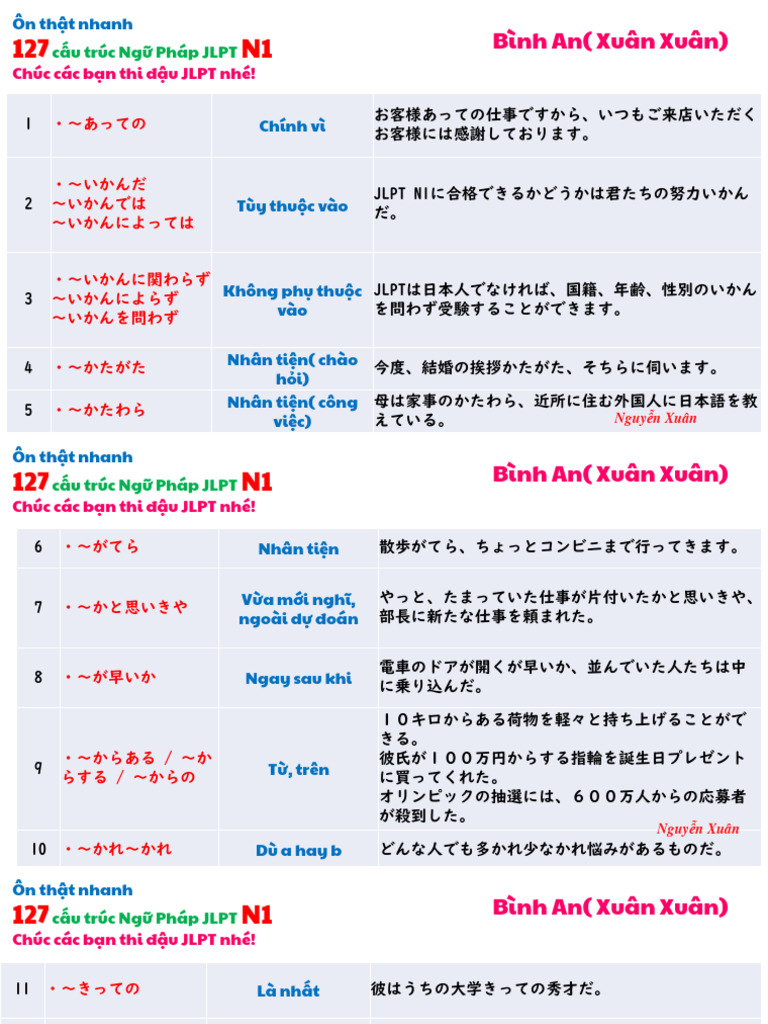 NGUYá N XUÃ N. Tá NG Ã N NGá ® PHÃ P N1 | PDF