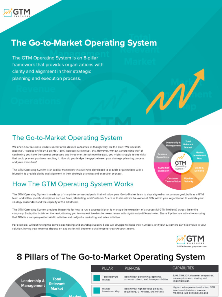 GTM OS Operating System Report | PDF | Marketing | Brand